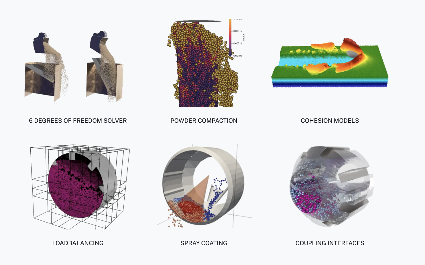 Advanced Simulation and Process Optimization with CFDEM®coupling